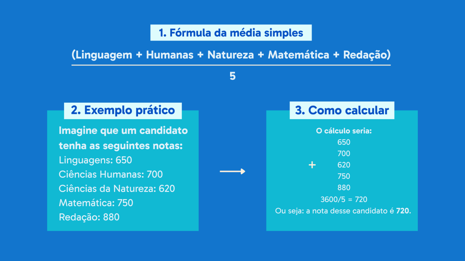 UNIFAN - Como calcular a nota do Enem?